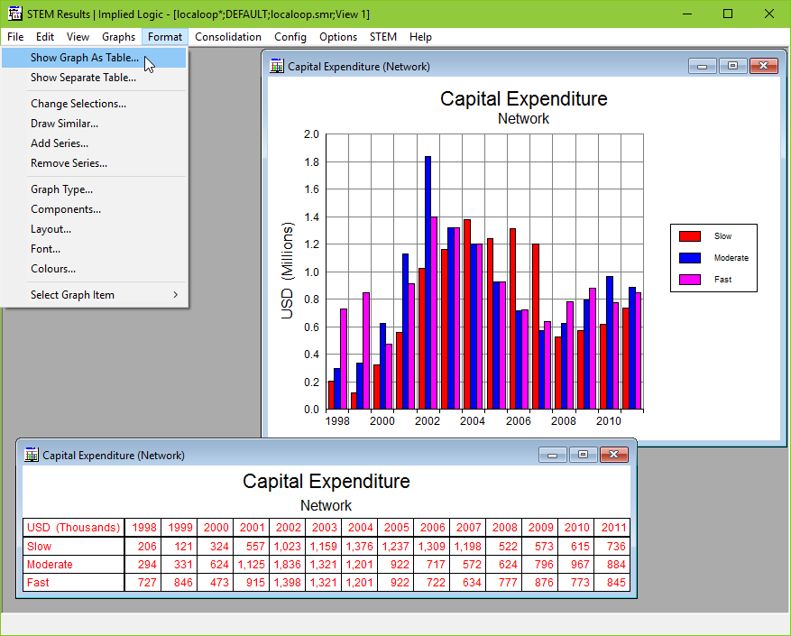 Viewing A Graph As A Table Of Data Viewing Graphs As Tables