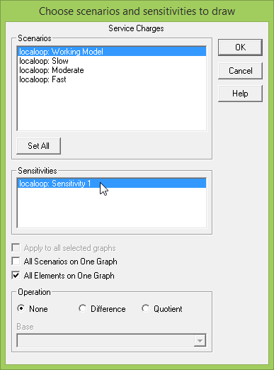 Viewing Results For Sensitivities Old Results Program Skills Stem Help By Implied Logic
